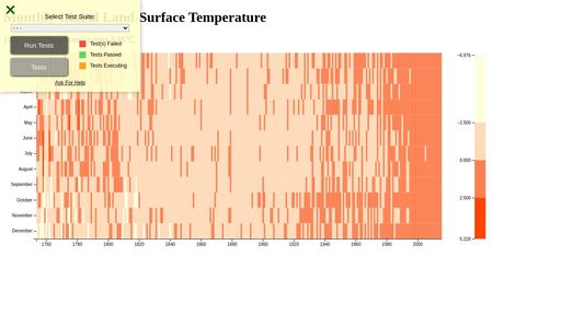 Visualize Data With A Heat Map Bug On Test 8 Javascript The Freecodecamp Forum 8448
