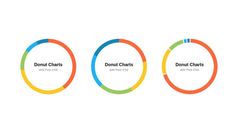 Pure CSS Donut Charts