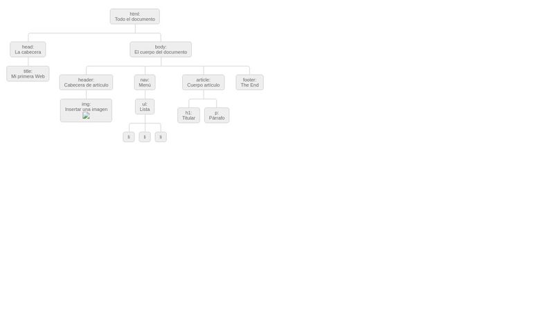 Árbol en HTML5