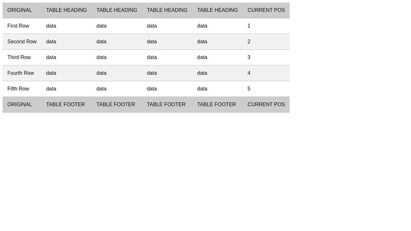 Simple jQuery UI sortable table rows