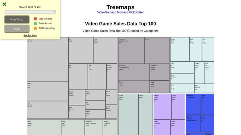 Treemap Diagram