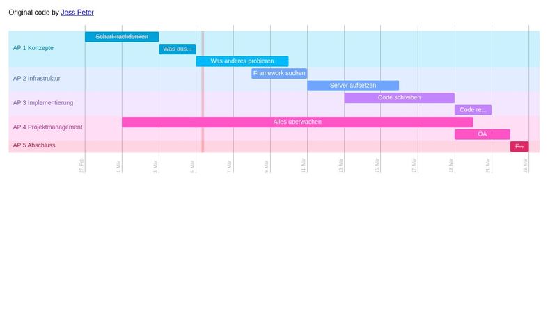 d3 Gantt Chart v6 port, responsive