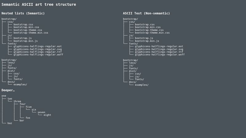 Semantic ASCII Directory Tree