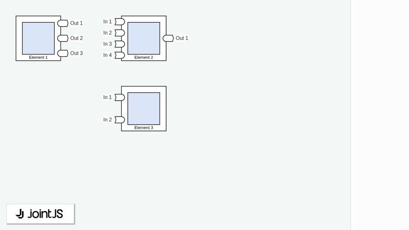 JointJS: Working with Ports