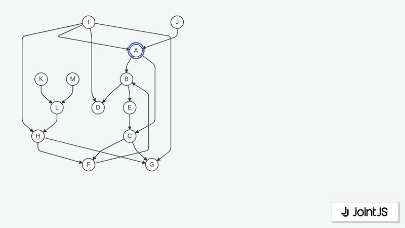 JointJS: Find All Cells Between 2 Elements