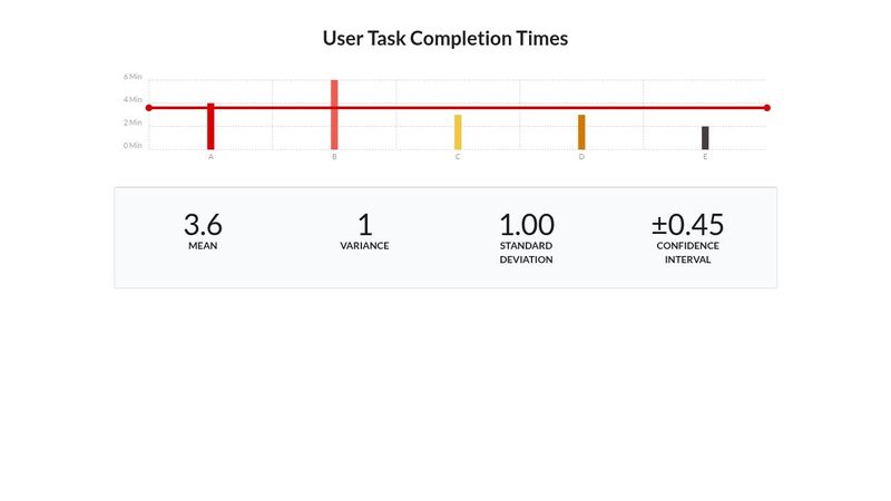 Determining Confidence Intervals with JS