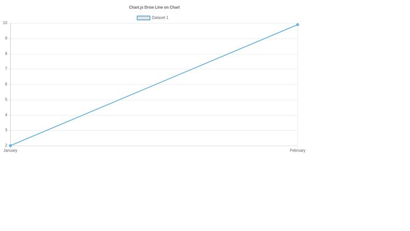 Chart.js Horizontal line on line chart