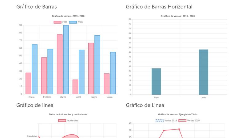 Chart.js 2.8.0 Example