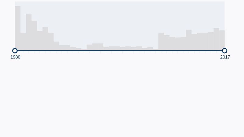 D3.js - Line chart + range slider