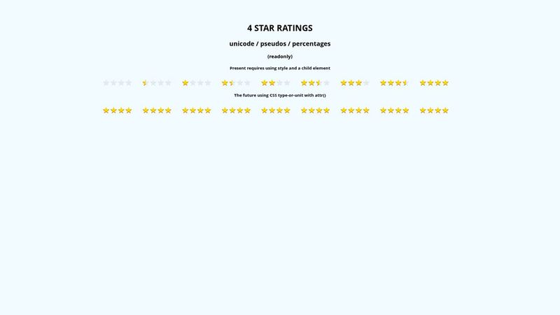 CSS Imageless Star Rating Readonly CSS Imageless Star Rating Readonly