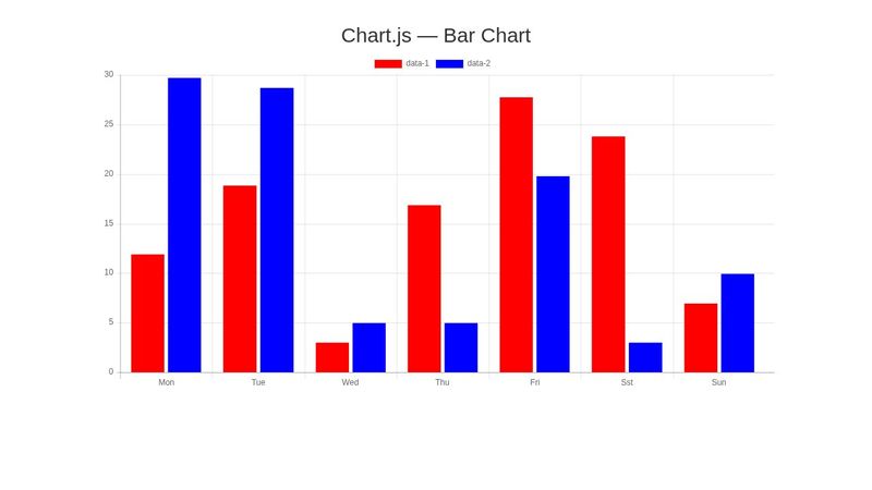 Chart.js Bar CHart