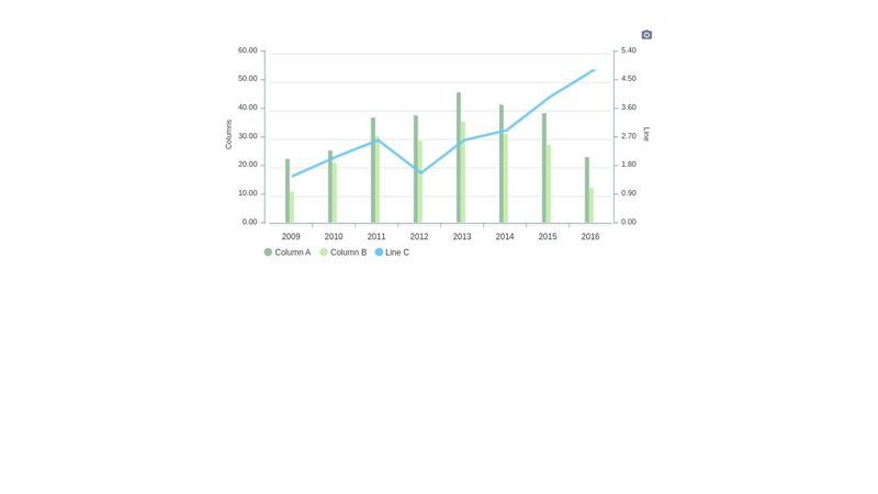 Multi Axis Chart - 3 series