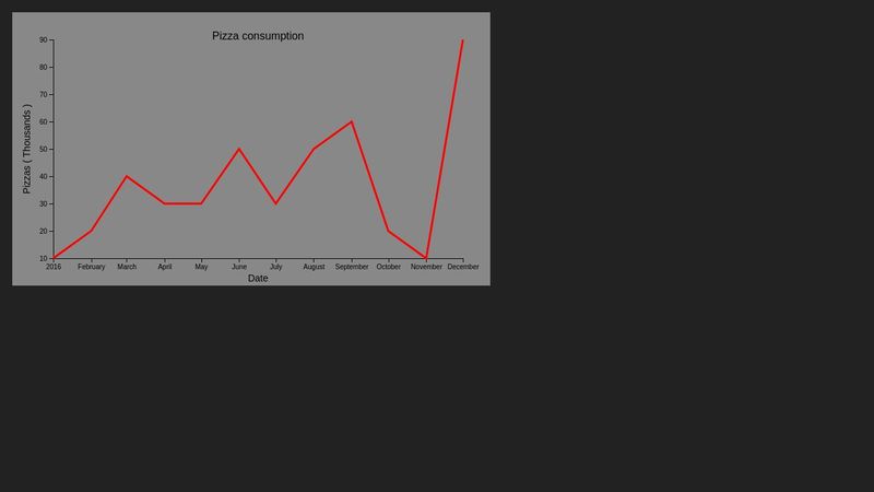 D3 js Line Chart D3 js Line Chart