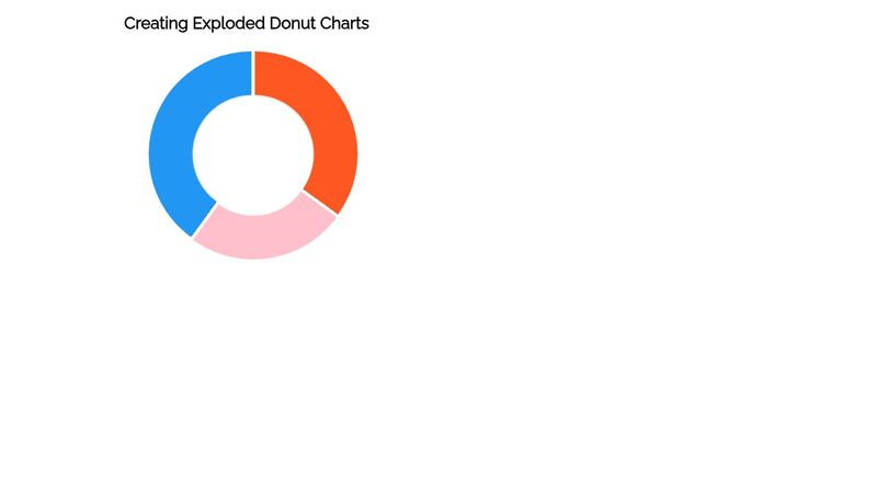 Creating Exploded Donut Charts with Conic Gradients