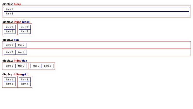 [CSS] difference at a glance between inline-block and inline-flex/grid.