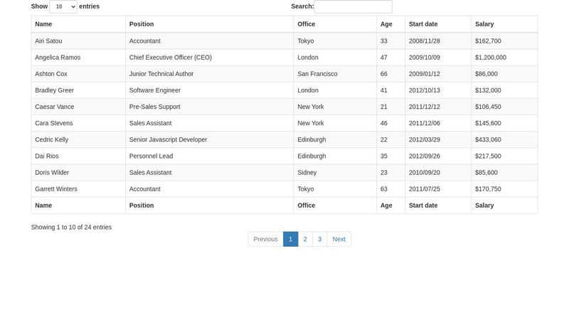 Bootstrap datatable basic example