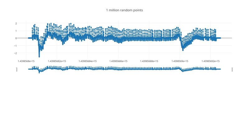 plotly range slider