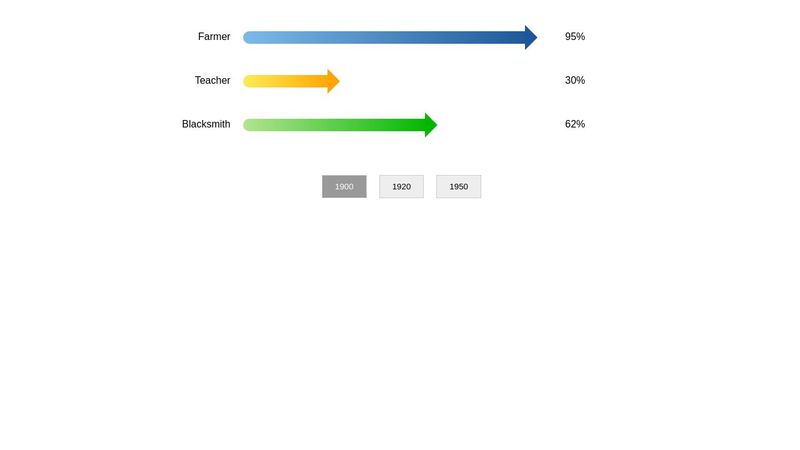 Animated Progress Bars with Arrows