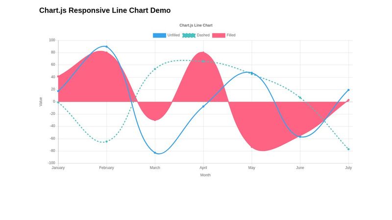 Chart js Responsive Line Chart Demo chart-js-responsive-line-chart-demo