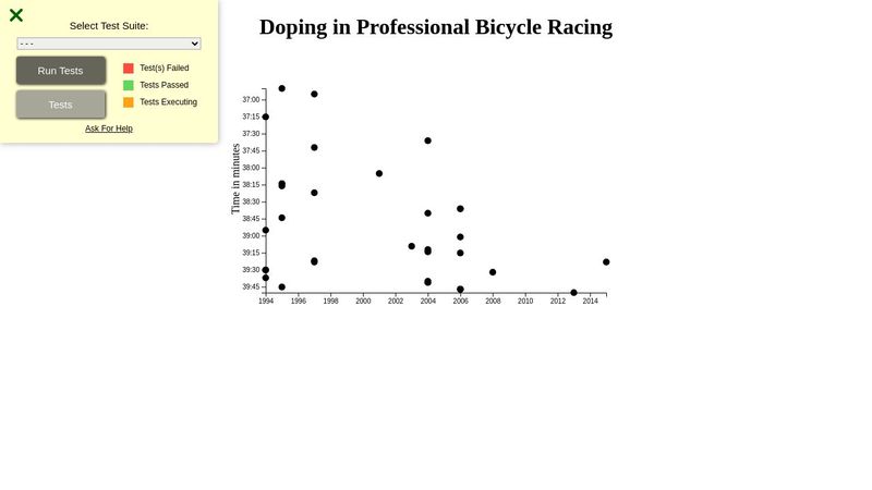 fcc: d3 scatter plot