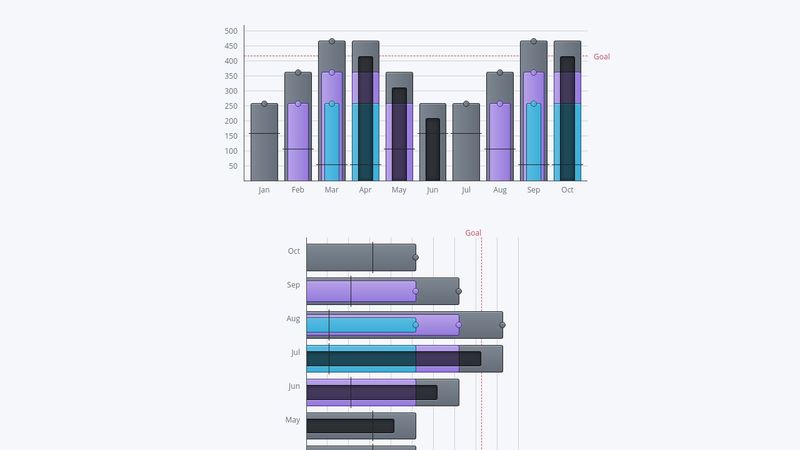 Codepen Data Charts 