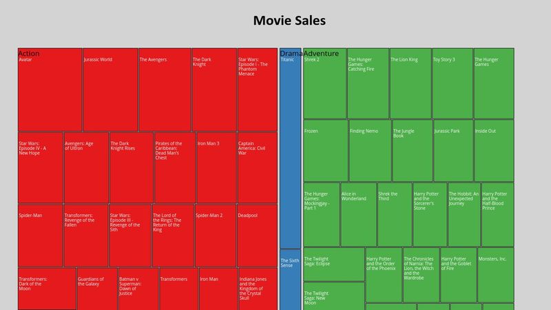 CodePen FCC Treemap CodePen FCC Treemap
