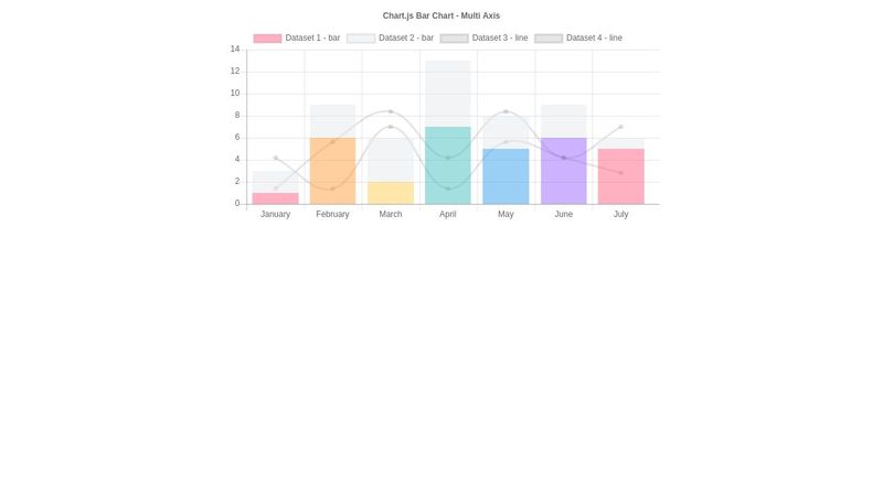 ChartJS multi dataset stacked bar and non stacked lines