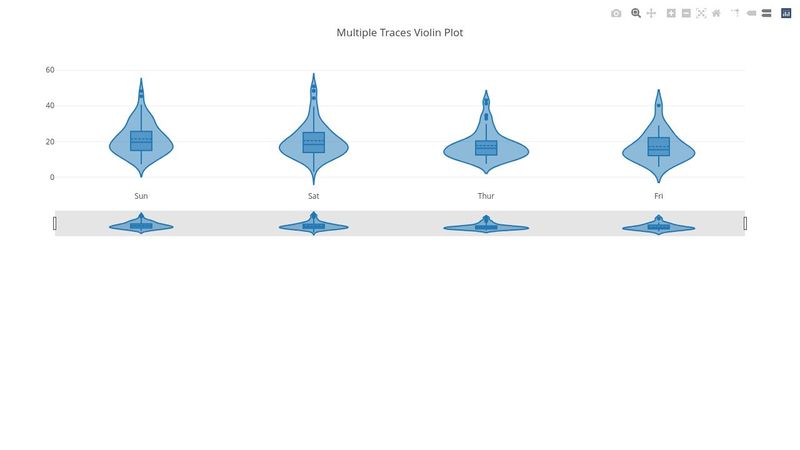 Plotly.js Multiple Traces Violin Plot[Hover Bug]