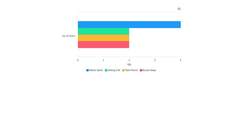 ApexChart: Horizontal Stacked Bar Chart