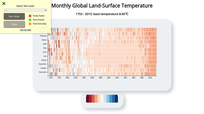 D3 Heat Map (freeCodeCamp)