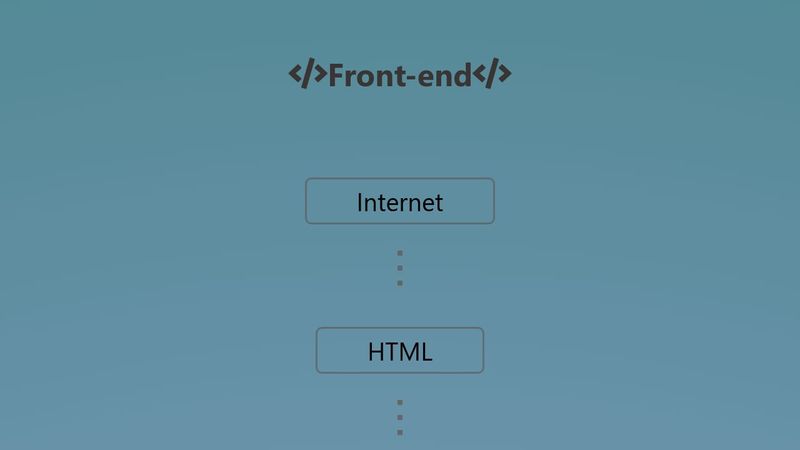 Frontend roadmap