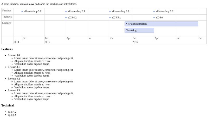 Timeline using vis.js