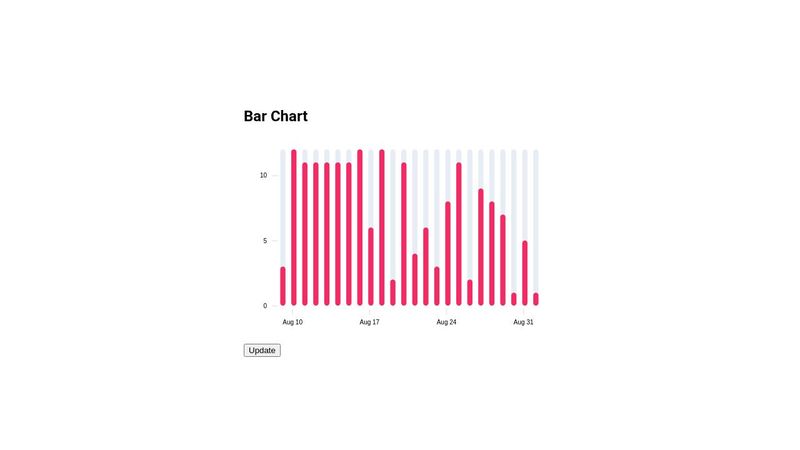 d3-bar-chart