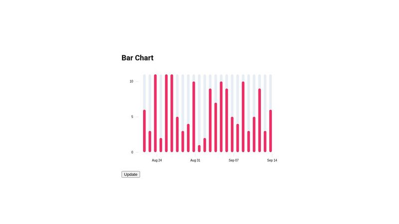 D3 Bar Chart D3 Bar Chart