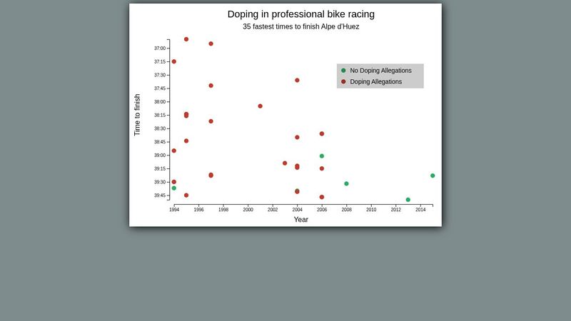 Responsive Scatter Plots In D3 js Responsive Scatter Plots In D3 js