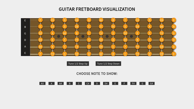 [Copied] Guitar Fretboard Visualizer