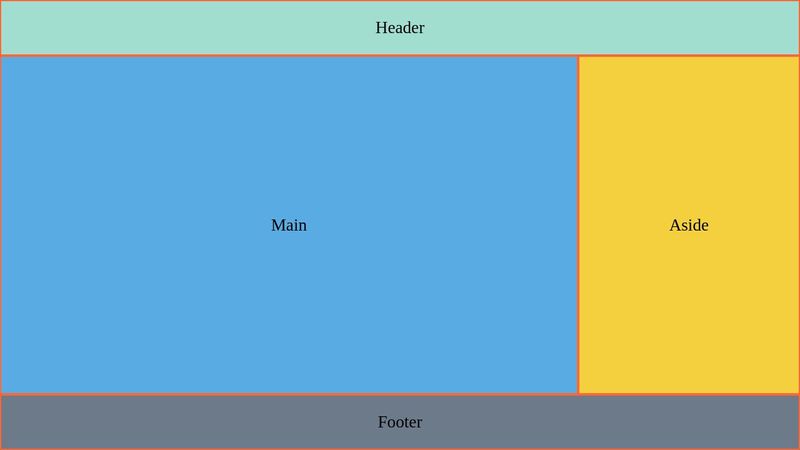 grid example- simple grid