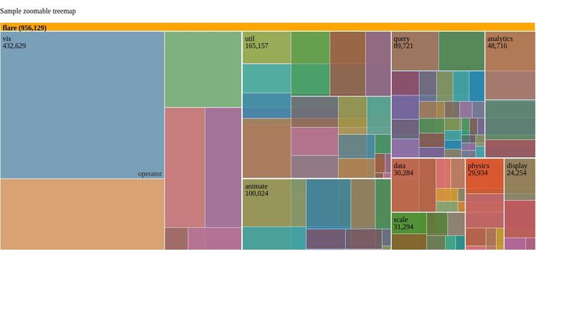 Zoomable Treemap v4 (overlay)