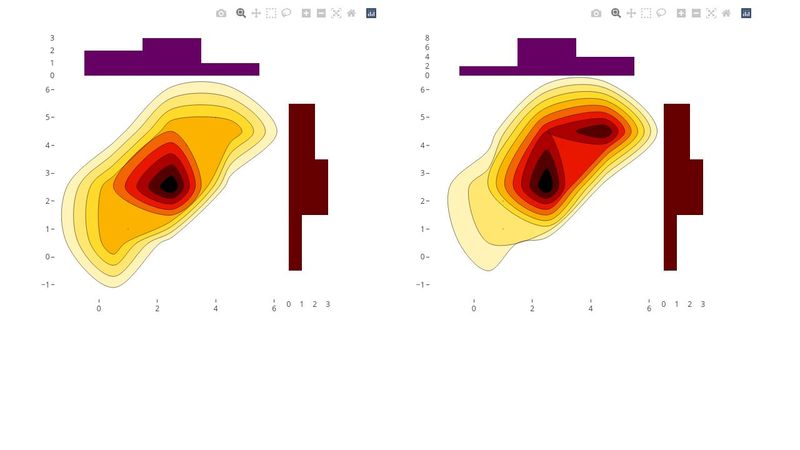 Plotly.js 2D Histogram Contour Plot with Histogram Subplots
