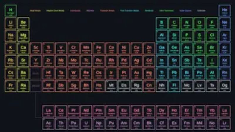 Learn To Create Periodic Table Using Html Css Explain - vrogue.co Learn To Create Periodic Table Using Html Css Explain - vrogue.co