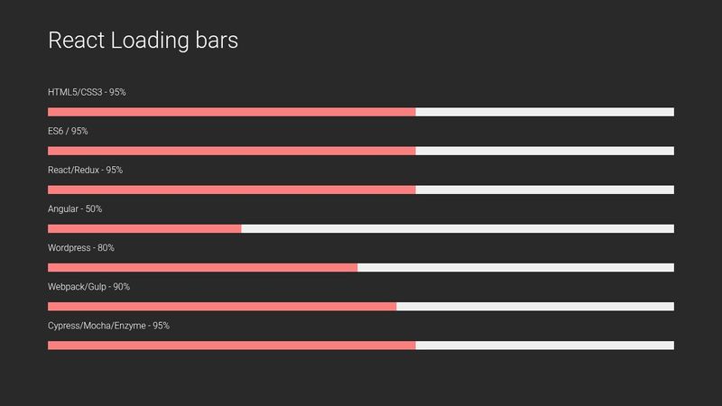 React progress bars