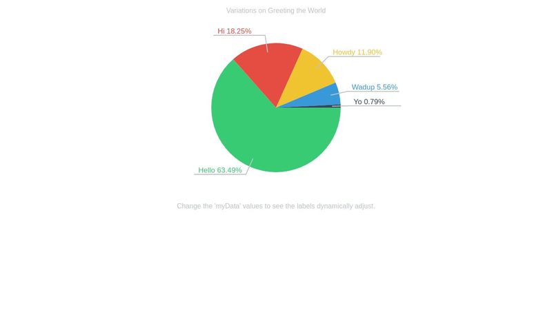 JS Pie Chart V2 JS Pie Chart V2