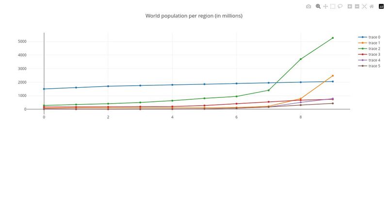plotly line chart