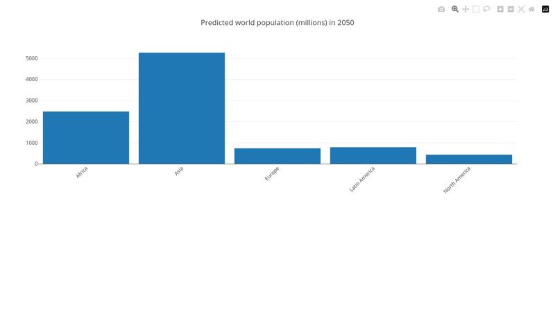 plotly bar chart