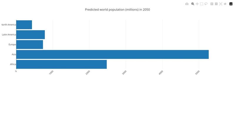 plotly horizontal bar chart