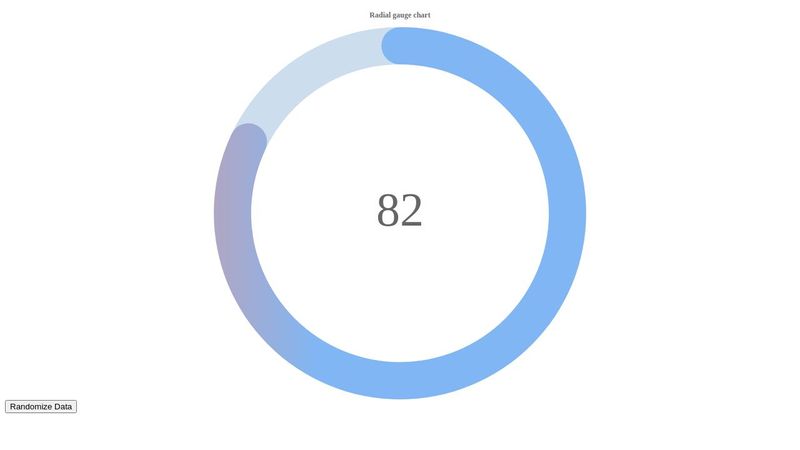 Chart.js radial gauge