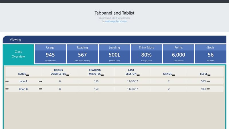 Tablist and TabPanel