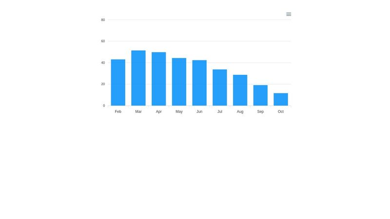 Bars Using Apexchart 