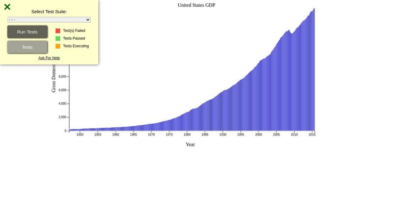 D3 Bar Chart D3 Bar Chart