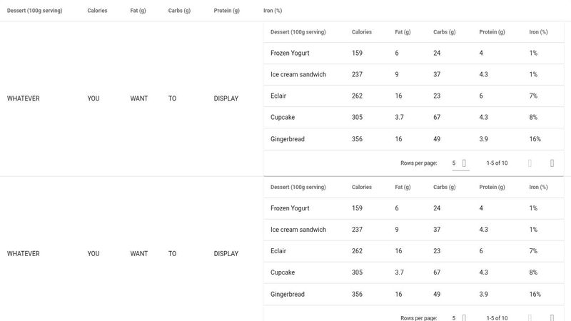 Vuetify Datatable - Nested Table